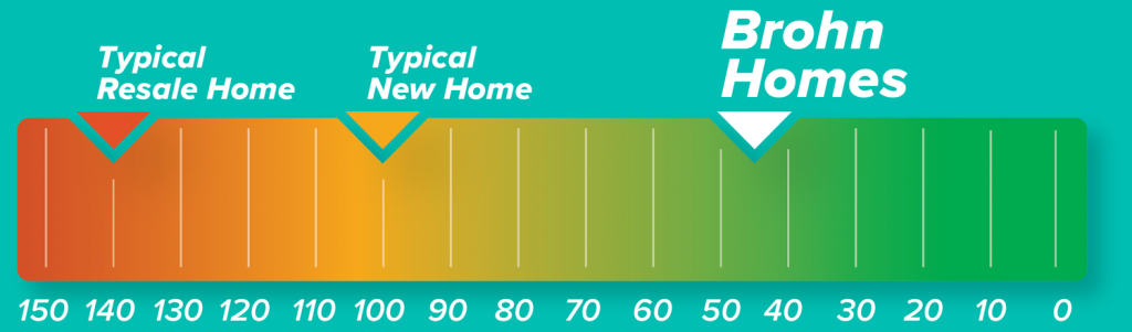 Zero Energy Ready - Brohn Homes